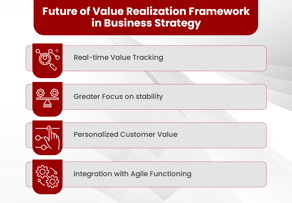 Inmorphis Guide To Value Realization Framework And Its Impact